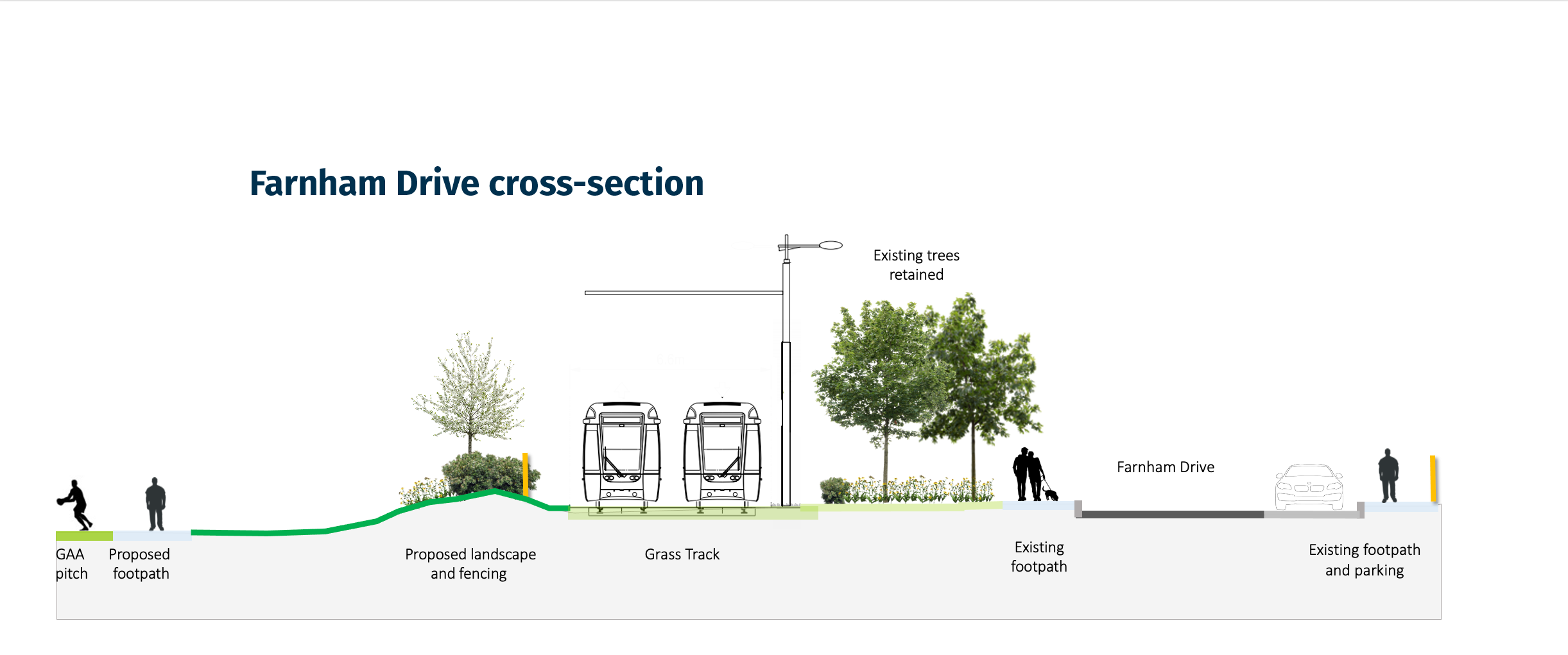 Luas Finglas
